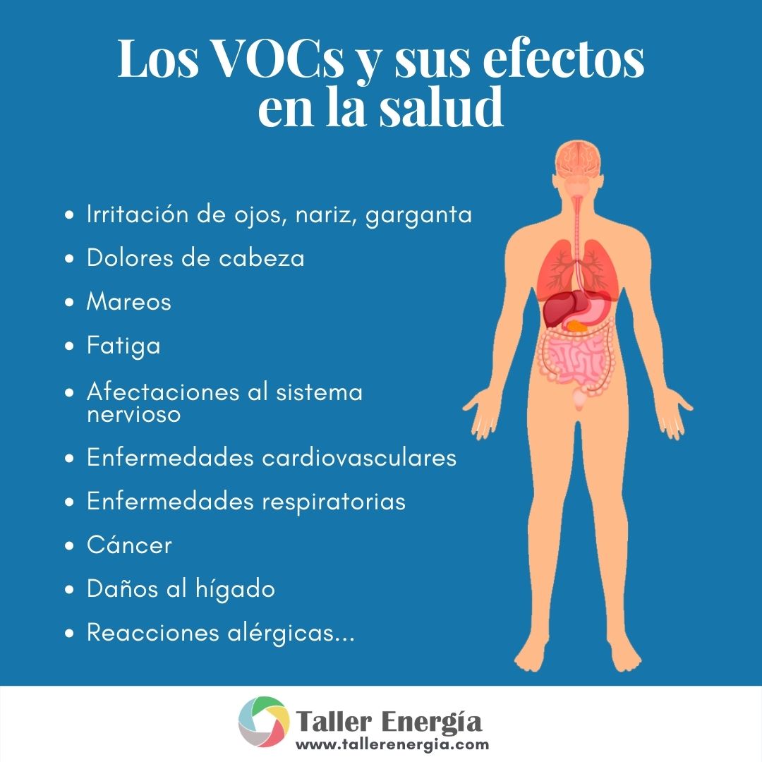 Compuestos Orgánicos Volátiles (VOC) y Calidad del Aire